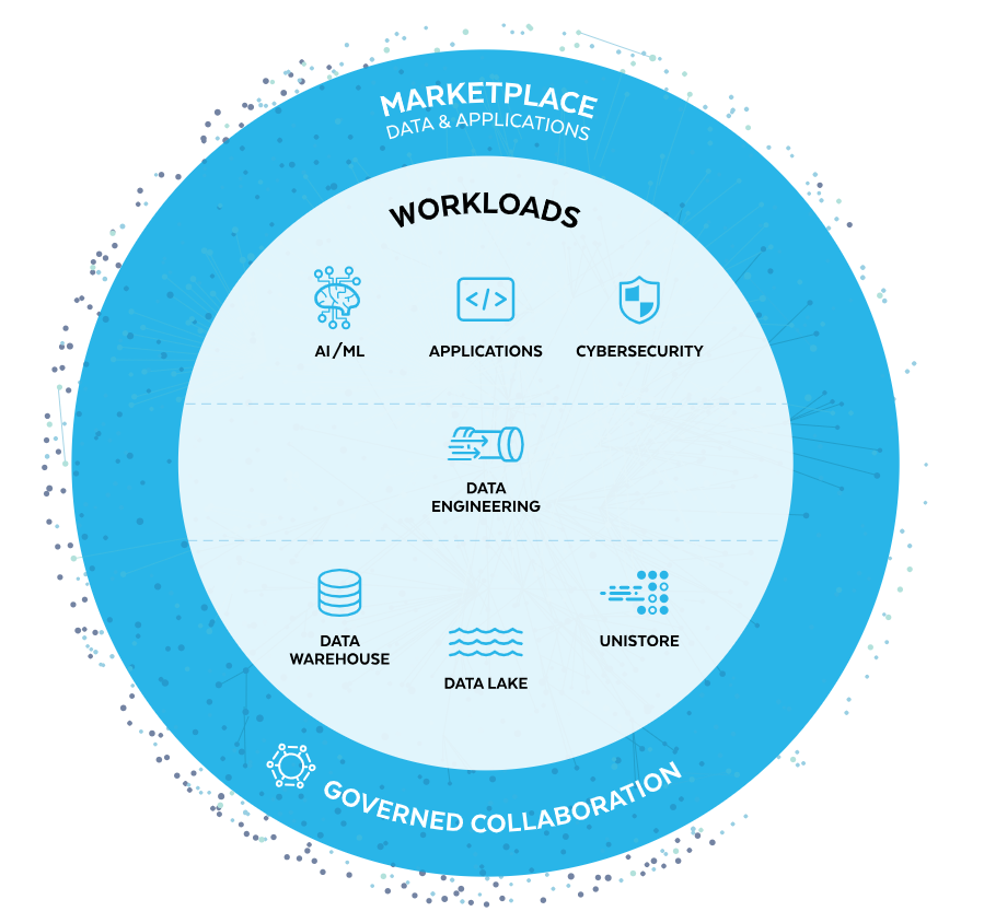 Snowflake | Inspari er dansk Snowflake partner